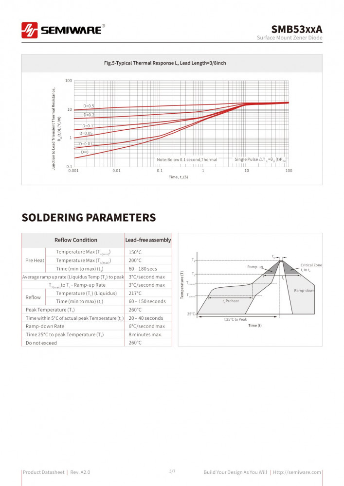 SMB5355A document page 5