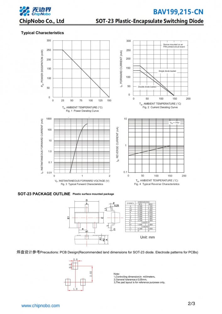 BAV199,215-CN datasheet page 2