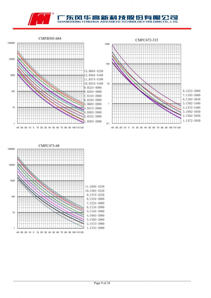 FH CMF approval sheet page 10