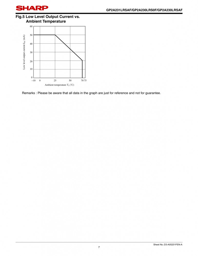 GP2A230LRS0F document page 7