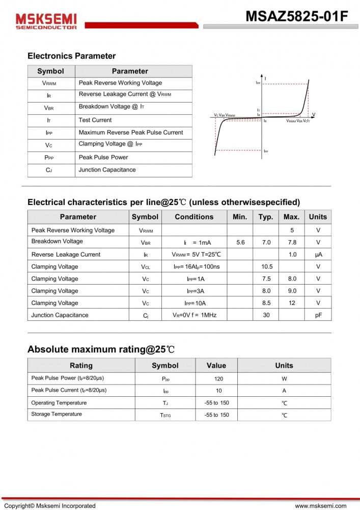 MSAZ5825-01F datasheet page 3