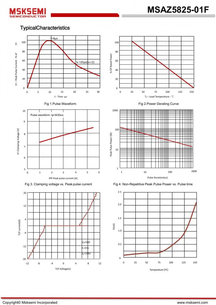 MSAZ5825-01F datasheet page 4