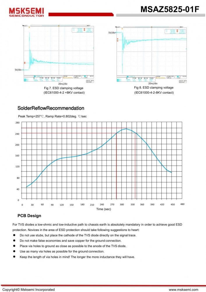 MSAZ5825-01F datasheet page 5