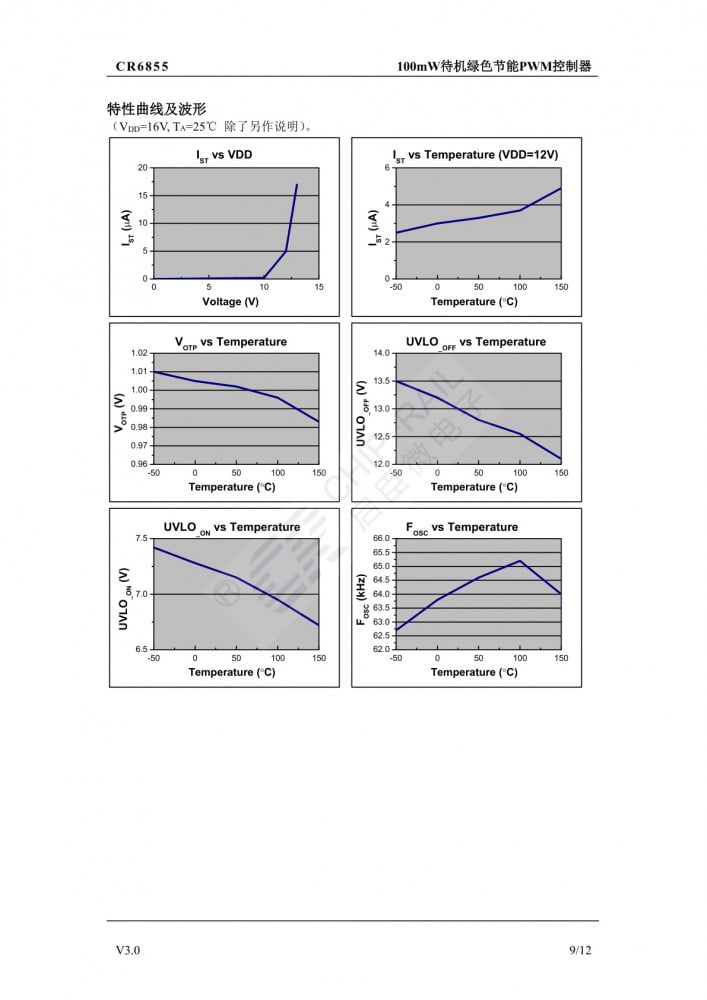 CR6855 datasheet page 9