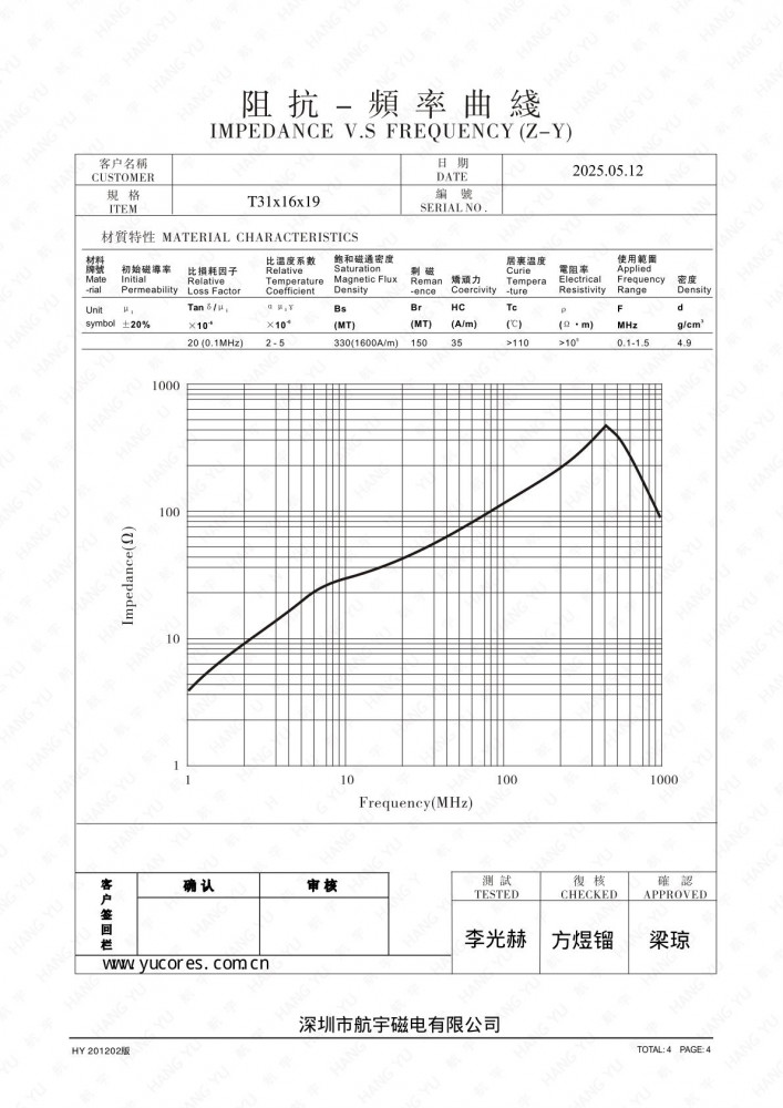 T31x16x19 material characteristics