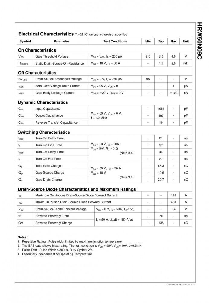 HRW50N09C datasheet page 2