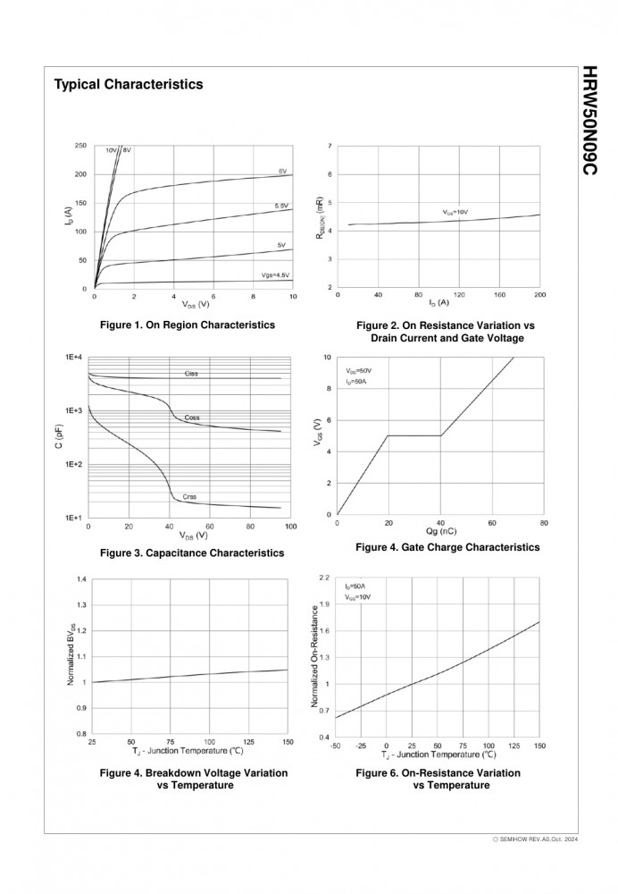 HRW50N09C datasheet page 3