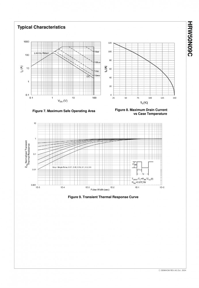 HRW50N09C datasheet page 4