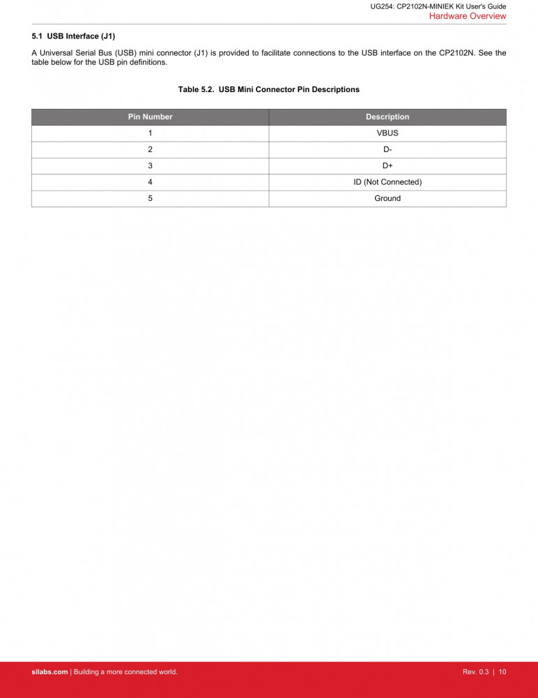 CP2102N-MINIEK documentation page 10
