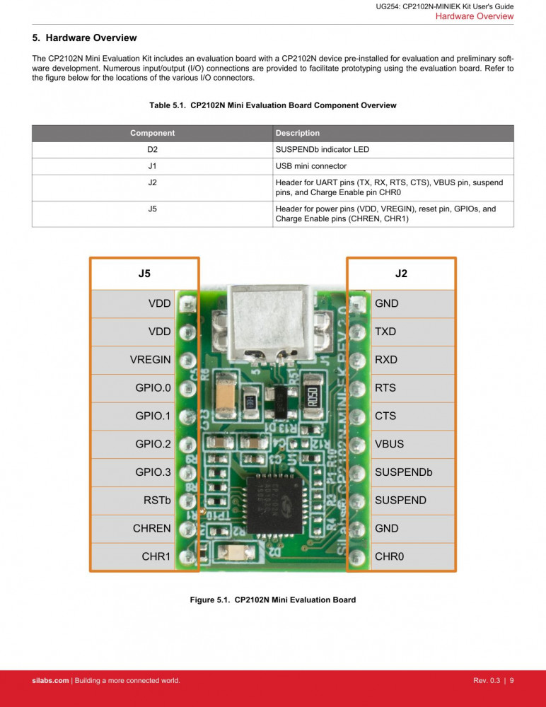 CP2102N-MINIEK documentation page 9