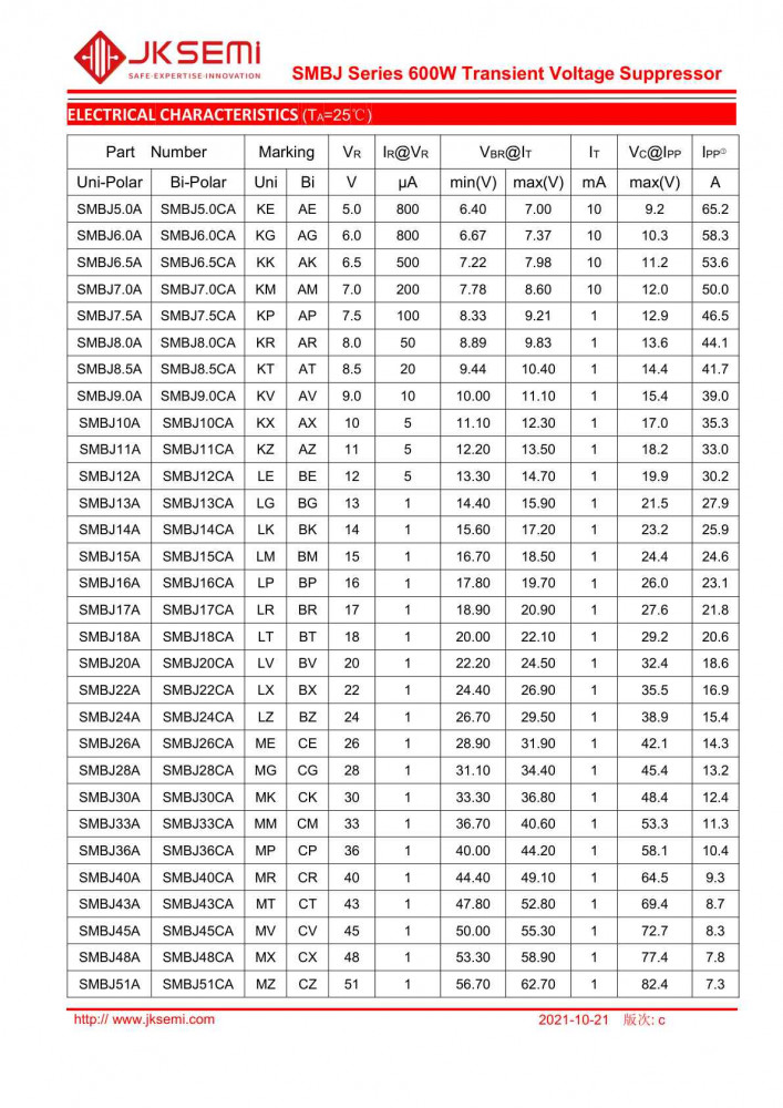SMBJ43CA datasheet page 2