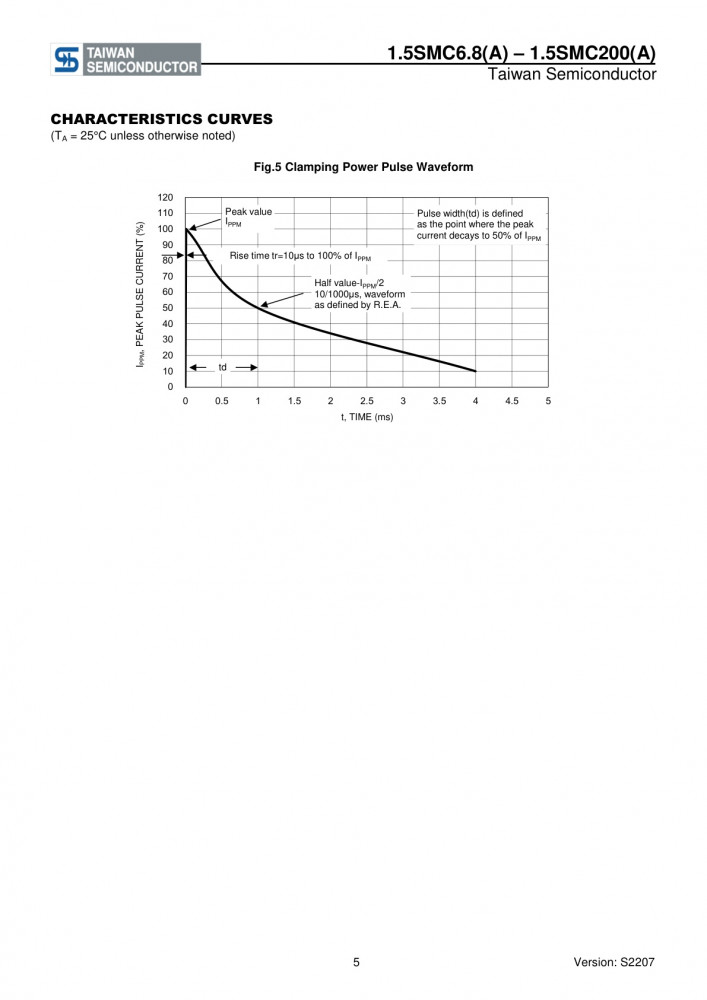 1.5SMC series datasheet page 5