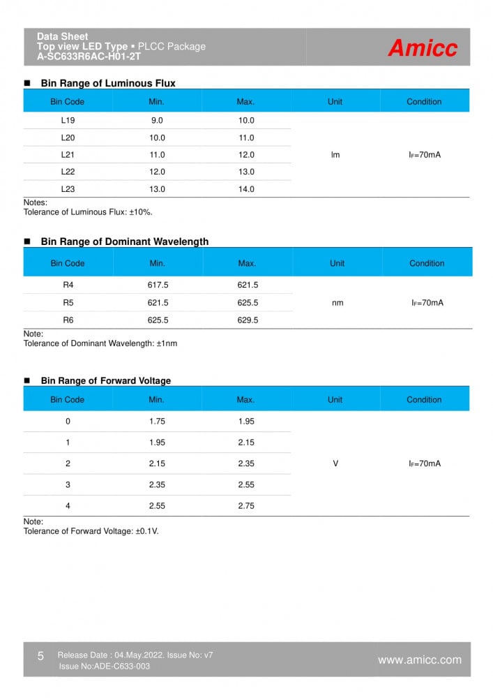 A-SC633R6AC-H01-2T optical data