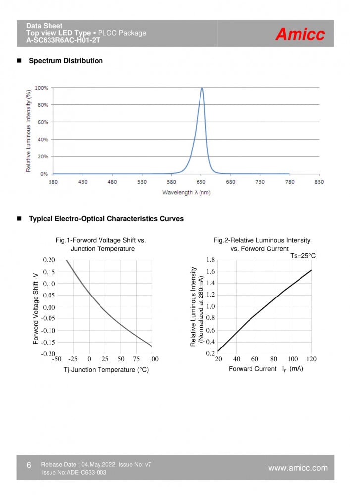 A-SC633R6AC-H01-2T characteristic curves