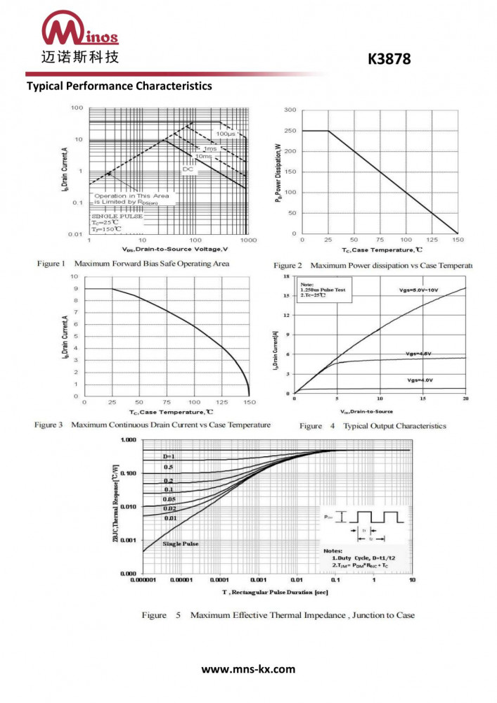 K3878 datasheet page 3