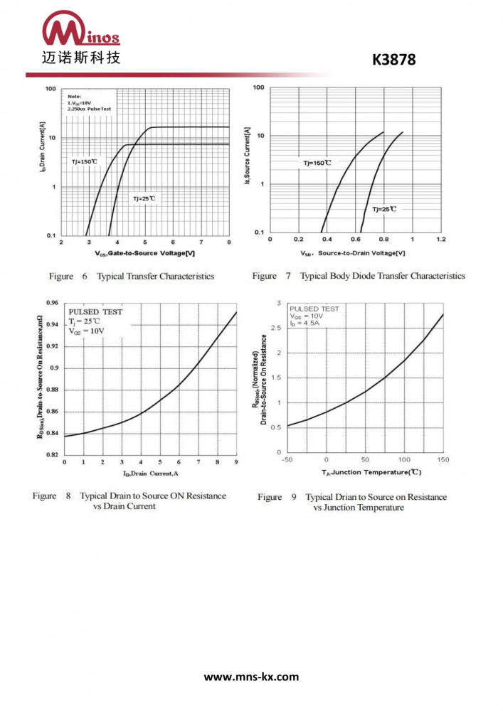 K3878 datasheet page 4