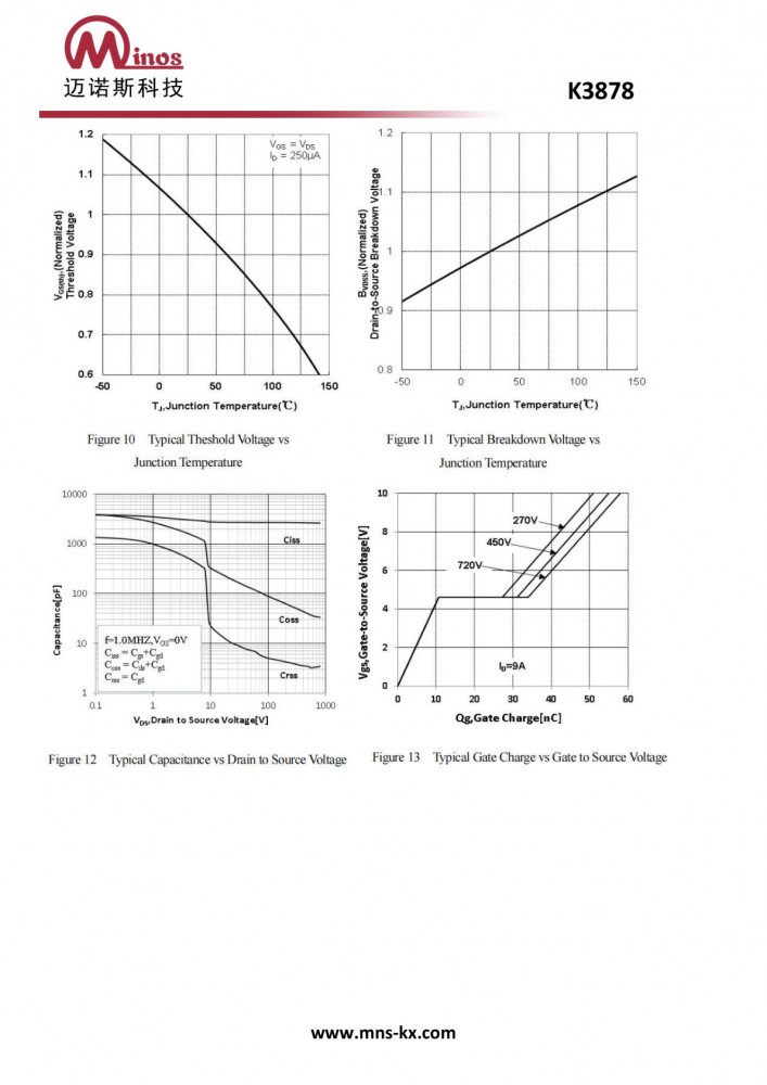 K3878 datasheet page 5