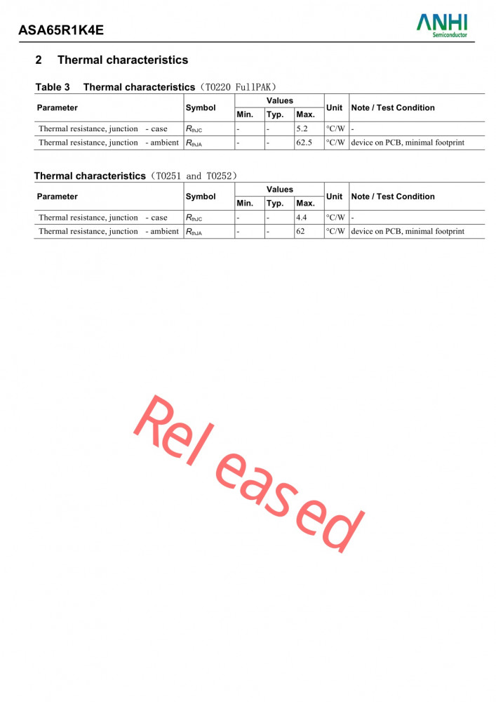 ASU65R1K4E datasheet page 3