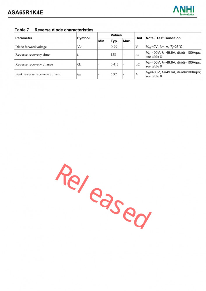 ASU65R1K4E datasheet page 5