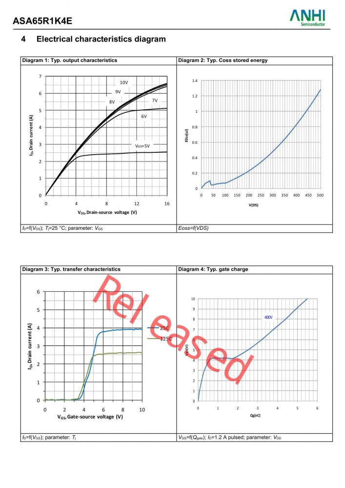 ASU65R1K4E datasheet page 6