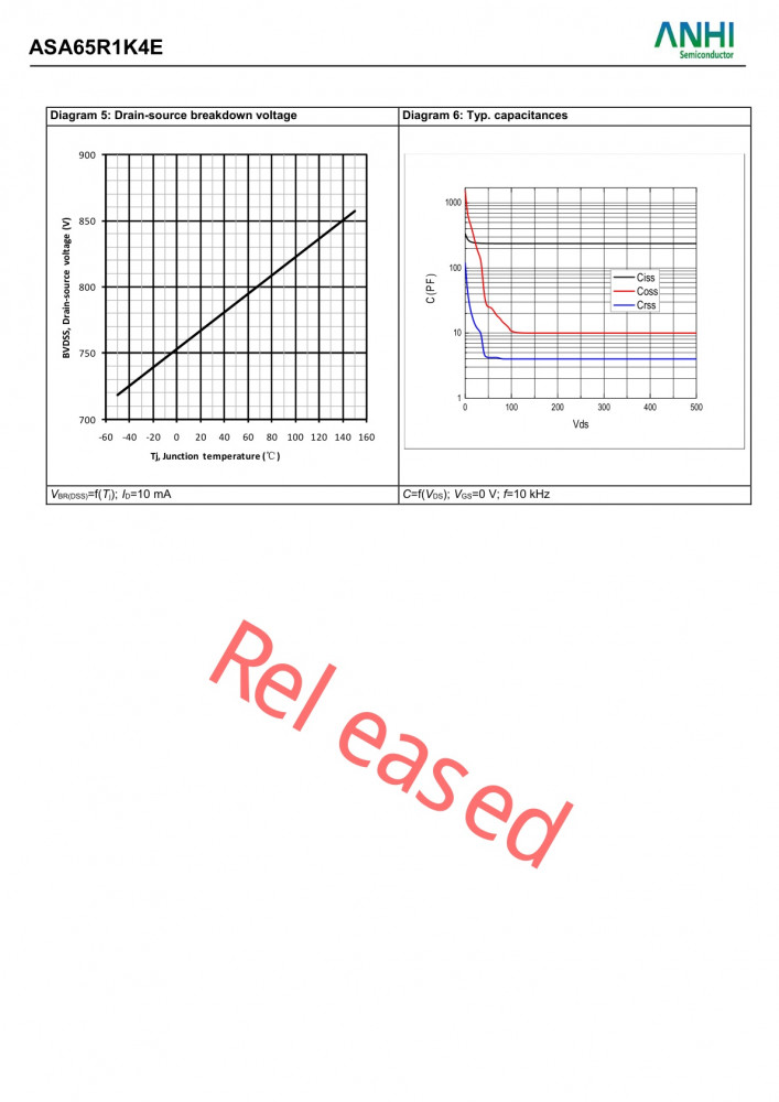 ASU65R1K4E datasheet page 7