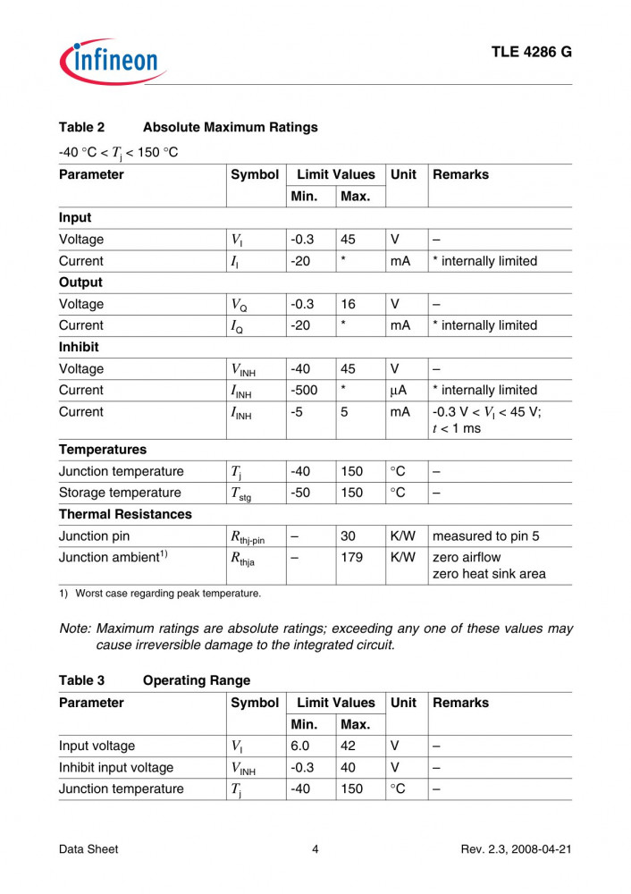 TLE4286G datasheet page 4