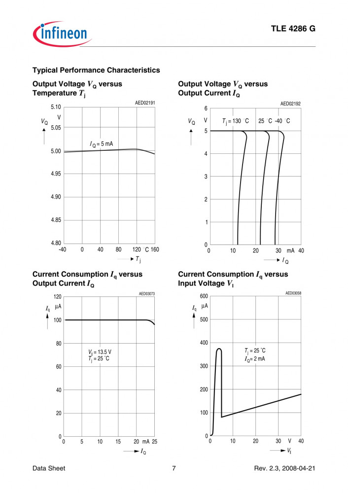 TLE4286G datasheet page 7