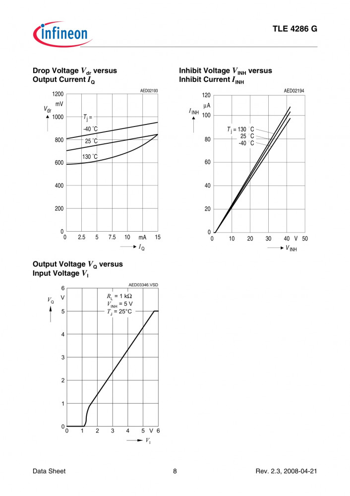 TLE4286G datasheet page 8
