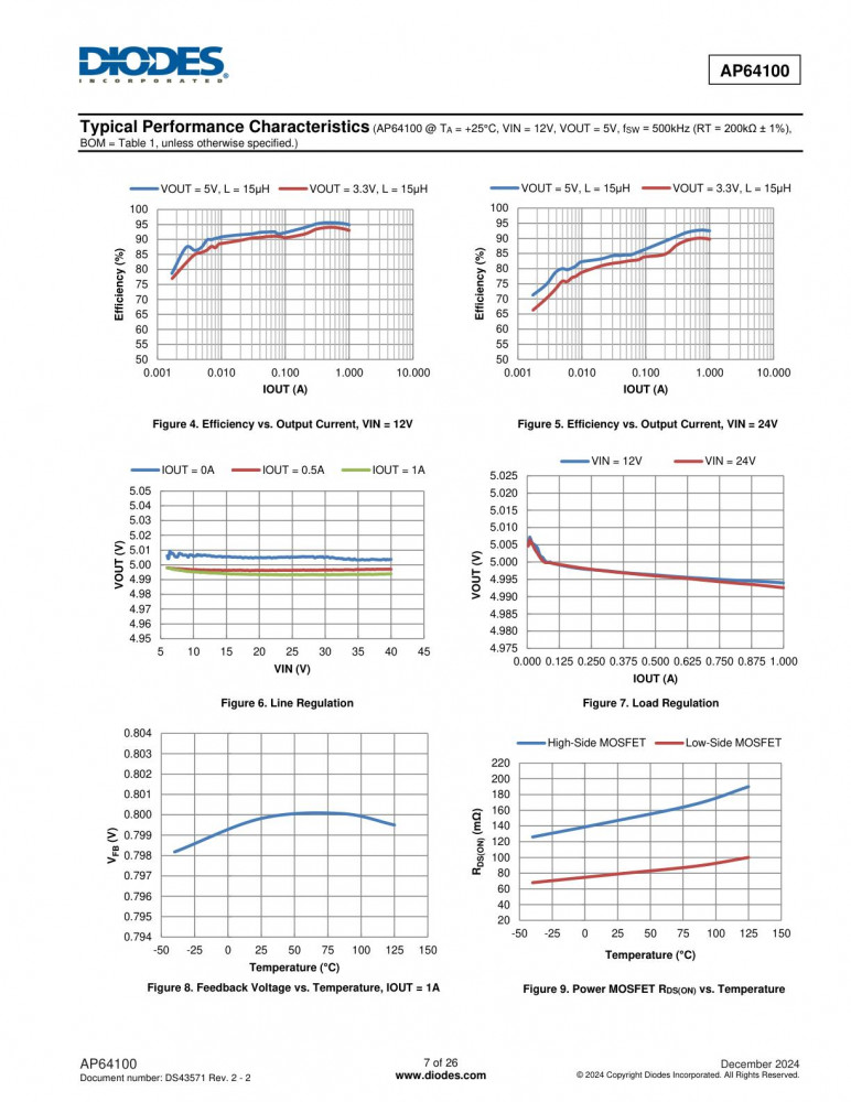 AP64100SP-13 datasheet page 7