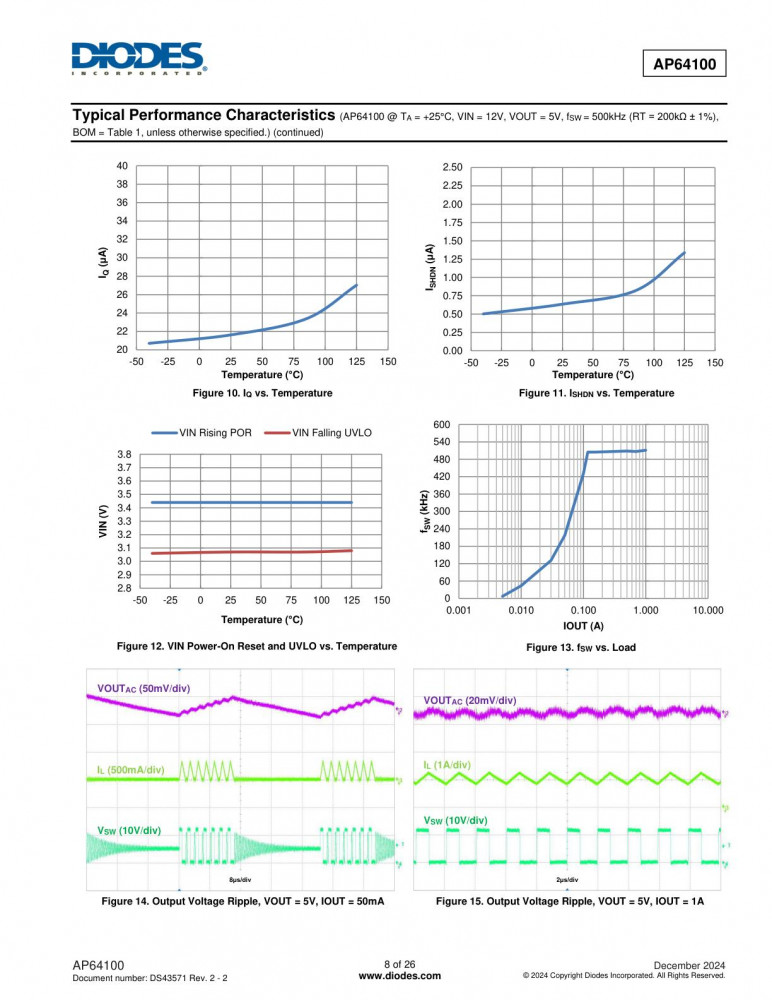 AP64100SP-13 datasheet page 8
