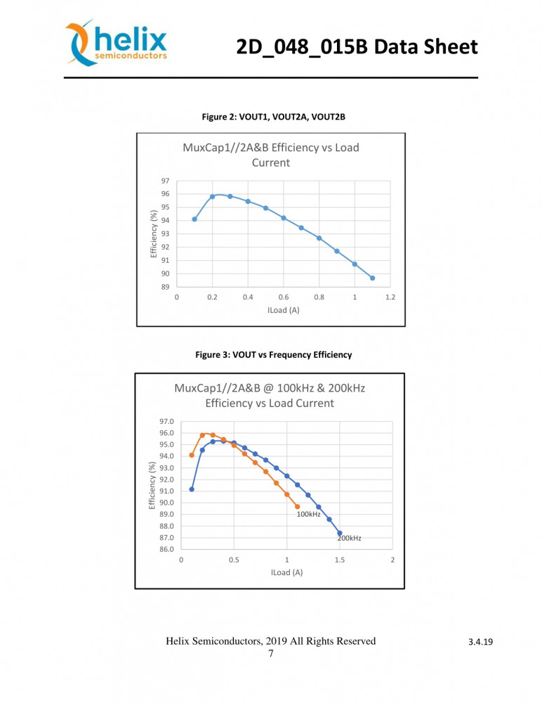 2D-048-015B datasheet page 7
