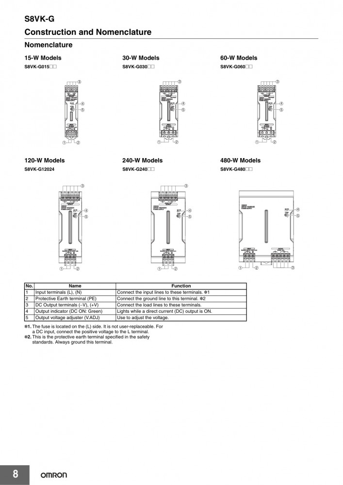 S8VK-G datasheet page 8