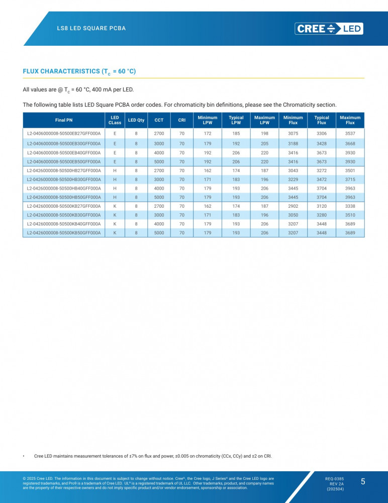 Cree LED LS8 datasheet page 5