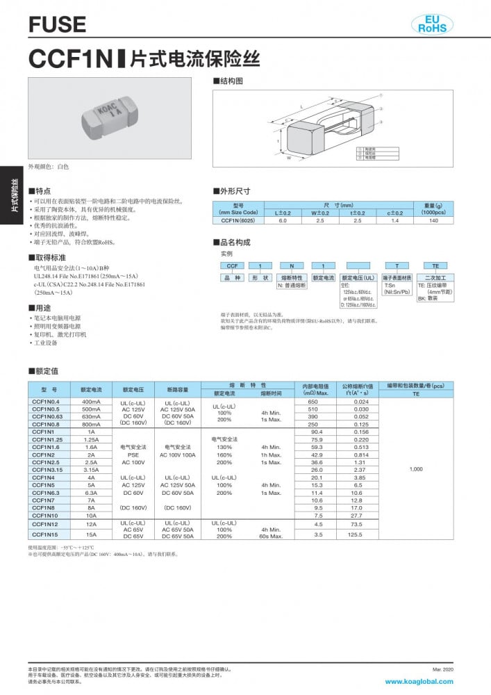 KOA CCF1N series technical document page 1