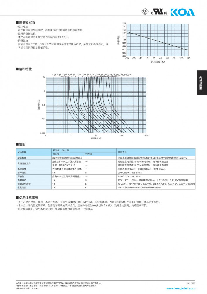 KOA CCF1N series technical document page 2
