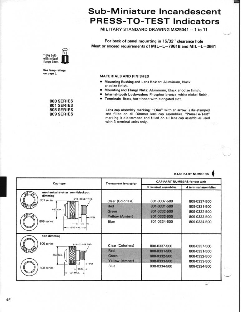 Dialight press-to-test indicator documentation page 2