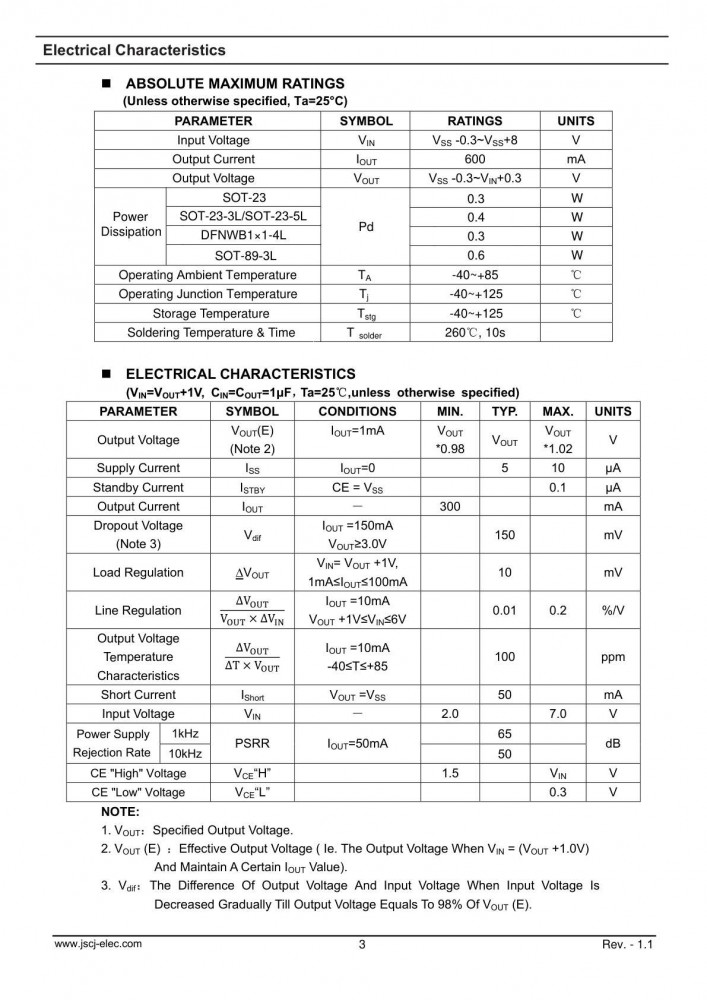 CJ6206 series datasheet page 3