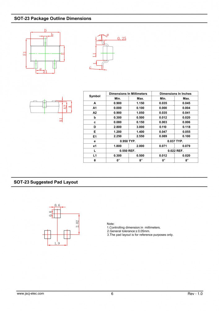 CJ6206 series datasheet page 6