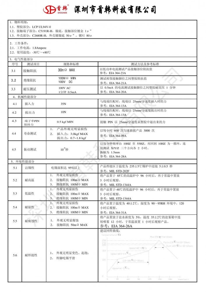 MICRO 180°ZB 073 specification page 3