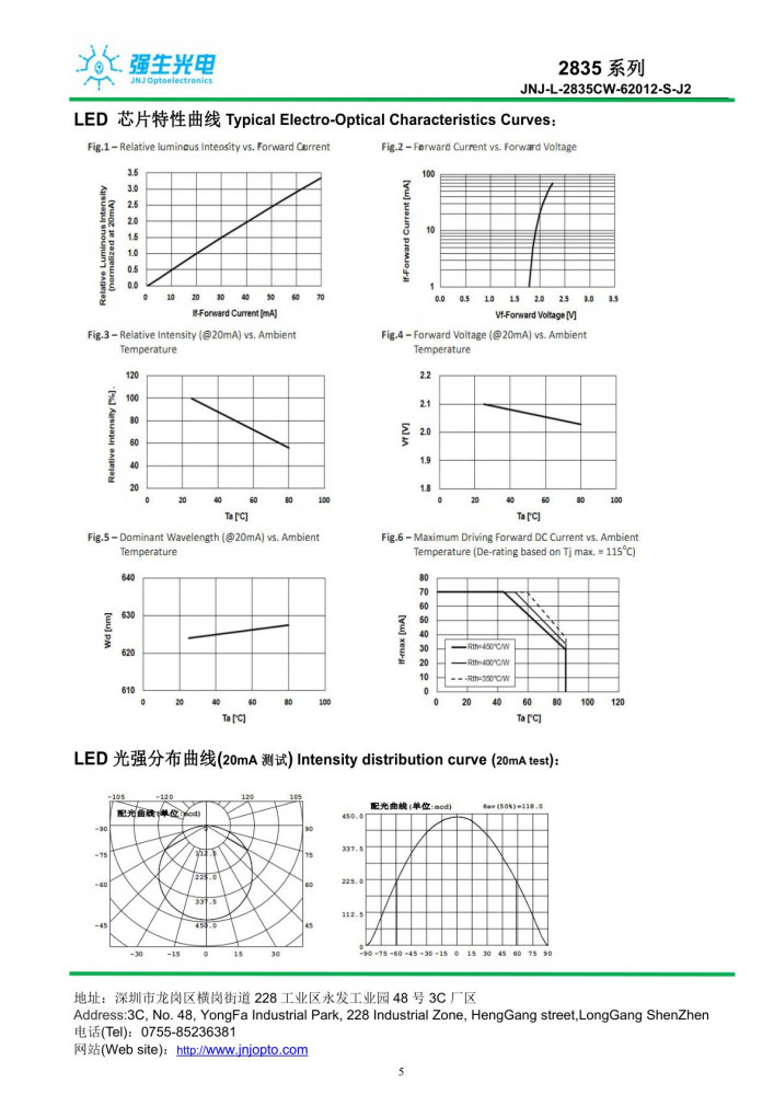 JNJOPTO specification page 5