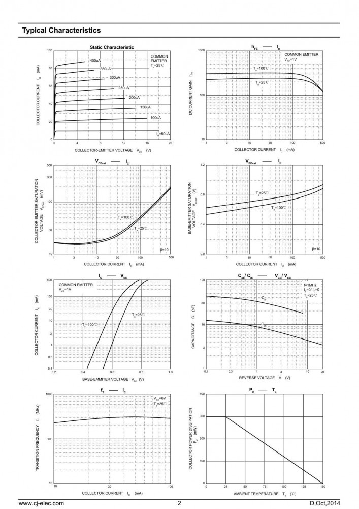 S8050 datasheet page 2