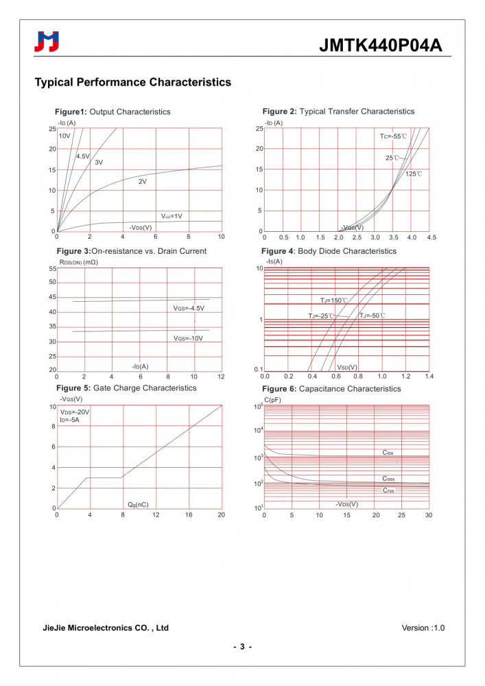 JMTK440P04A datasheet page 3