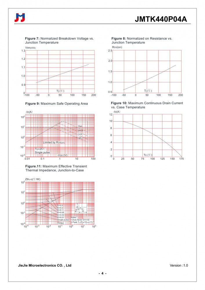 JMTK440P04A datasheet page 4