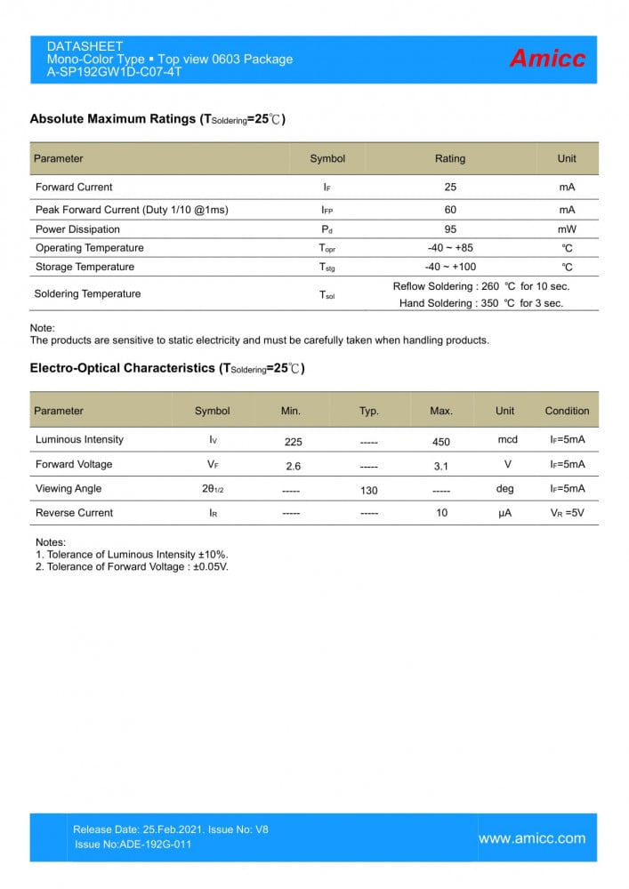 A-SP192GW1D-C07-4T datasheet page 3