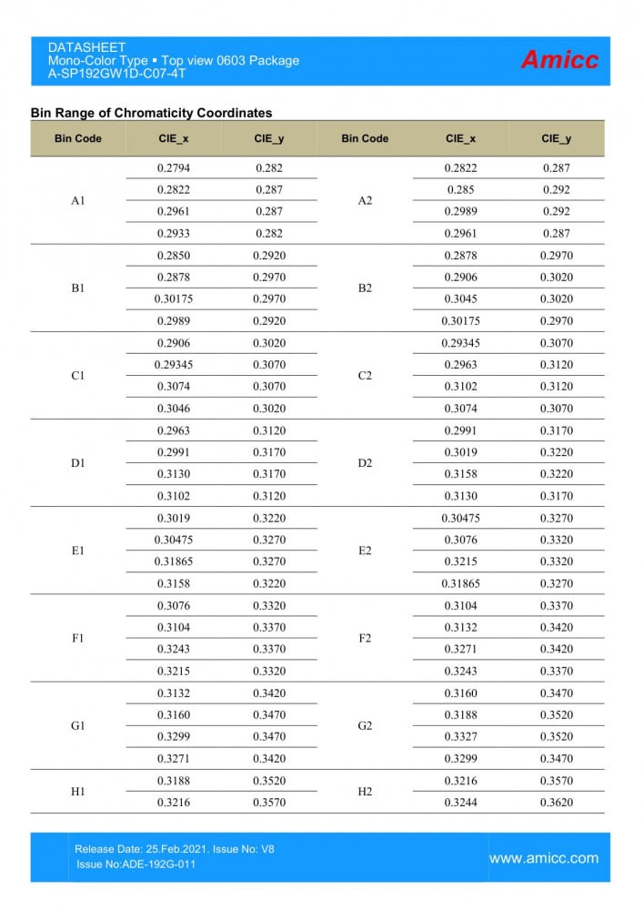 A-SP192GW1D-C07-4T datasheet page 5