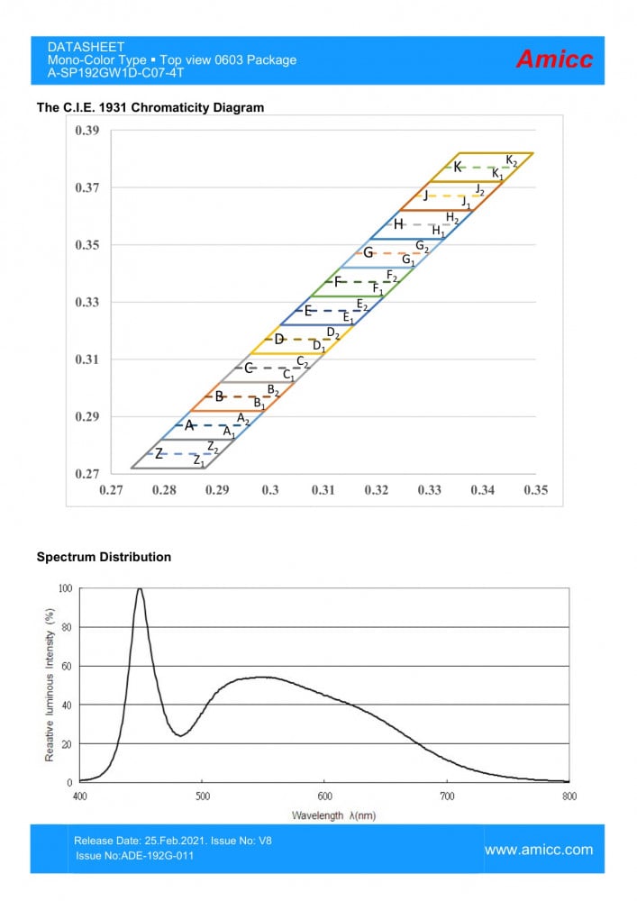 A-SP192GW1D-C07-4T datasheet page 7