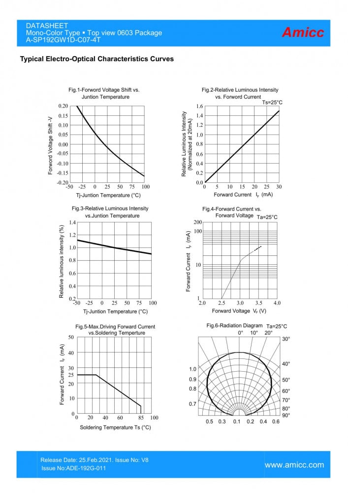 A-SP192GW1D-C07-4T datasheet page 8