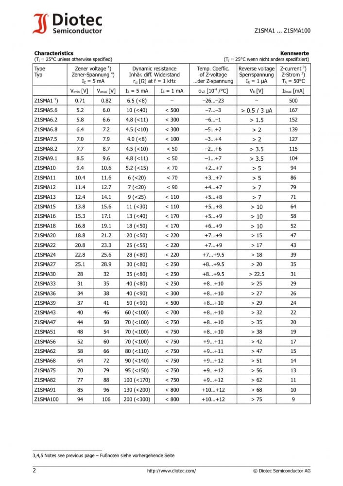 DIOTEC Z1SMA series datasheet page 2