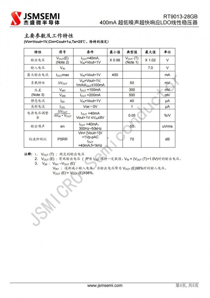RT9013 datasheet page 4