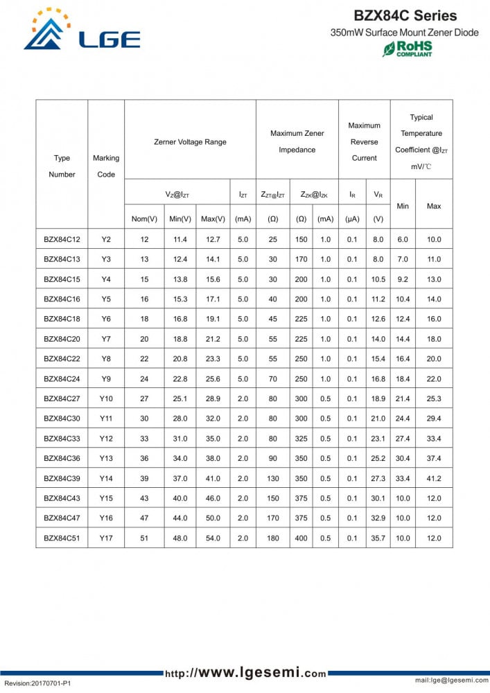 BZX84C5V1 datasheet page 3
